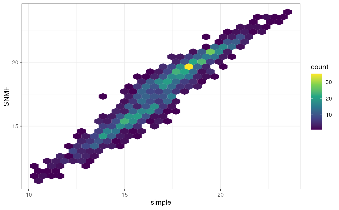 Genetic data processing • algatr